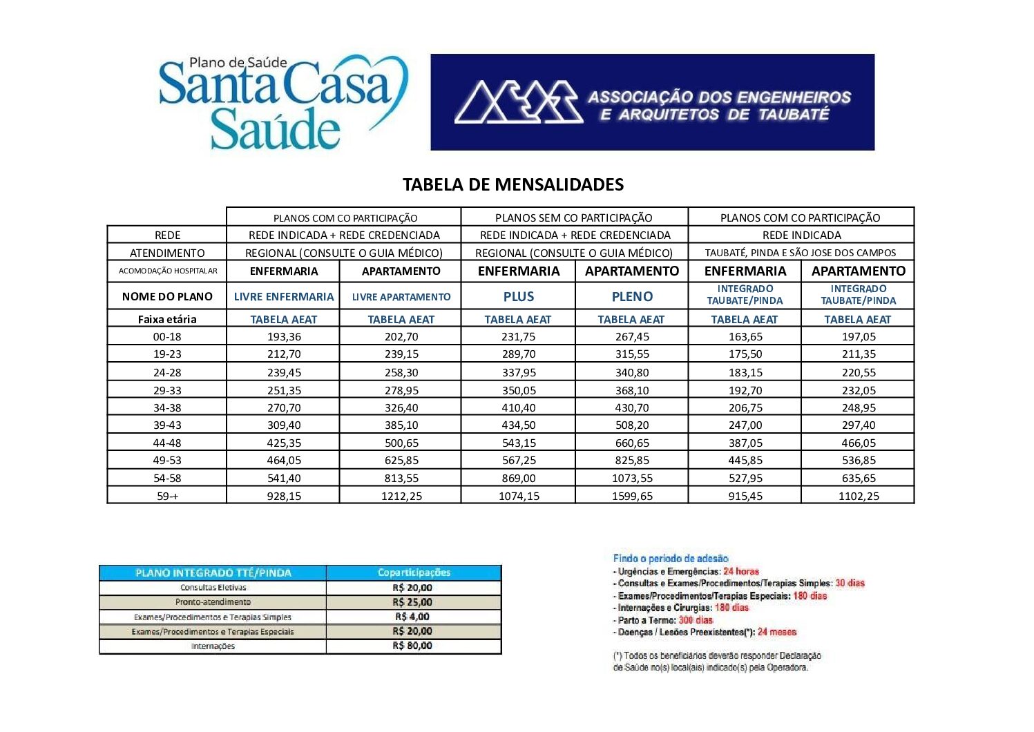 TABELA DE MENSALIDADES STA CASA AEAT atual 2022 - AEAT